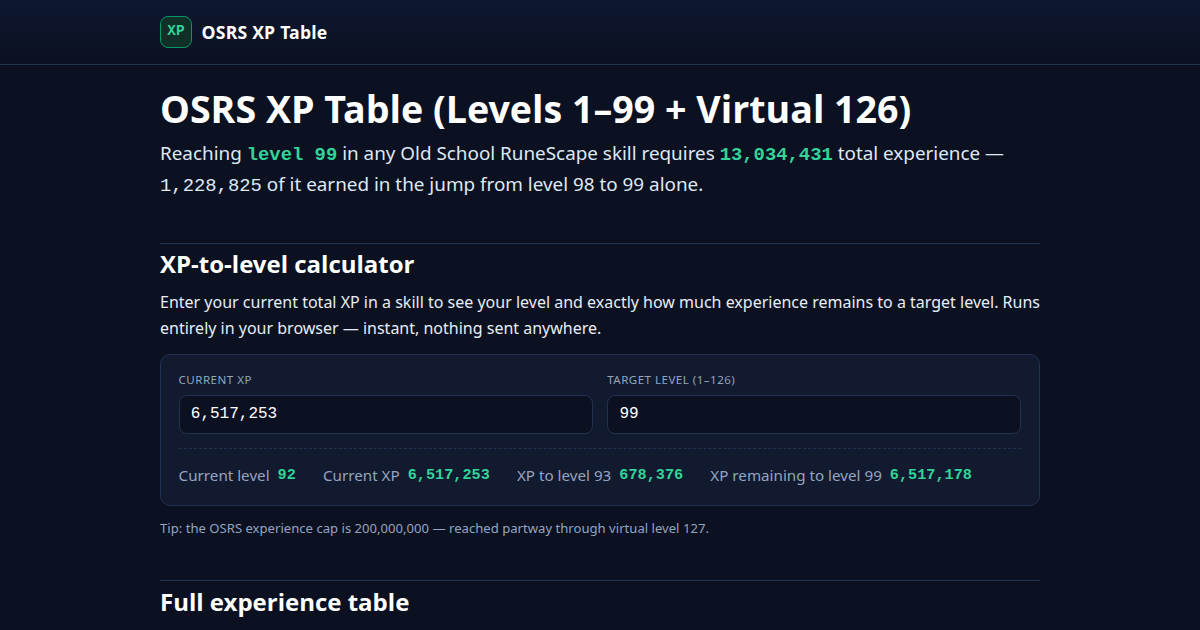 OSRS XP Table — Full Experience Chart for Levels 1–99 (+ Virtual 126)